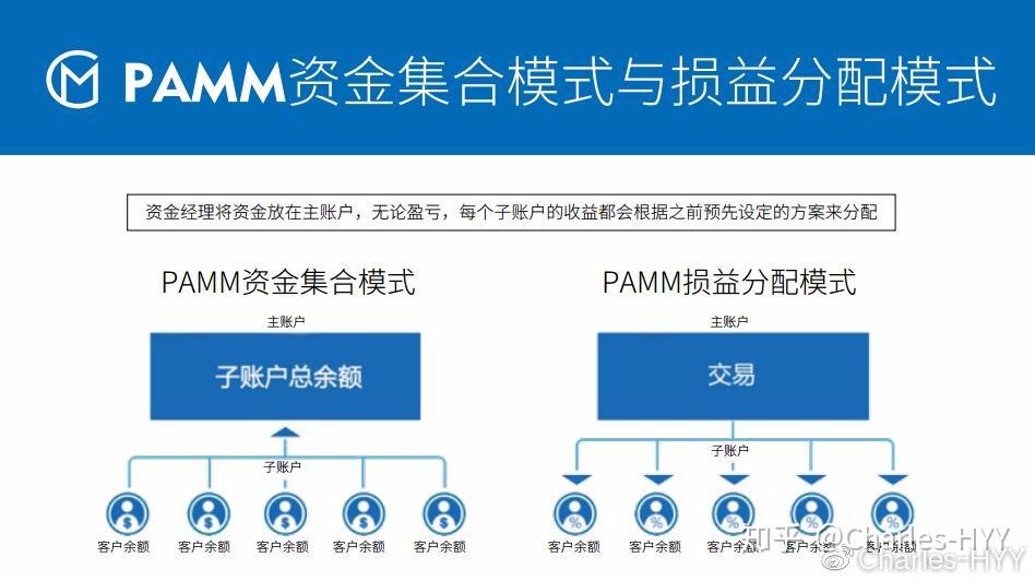 【揭秘】惊！grmfx跟单托管系统是如何操作的？ 知乎