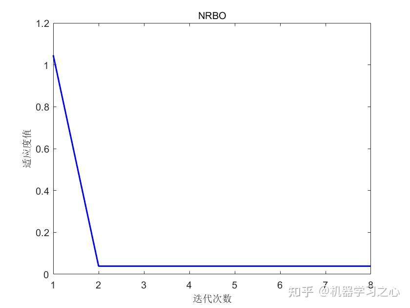 NRBO-Transformer牛顿-拉夫逊算法优化编码器多变量时间序列预测(Matlab实现) - 知乎 NRBO-Transformer牛顿-拉夫逊算法优化编码器多变量时间序列预测(Matlab实现) - 知乎