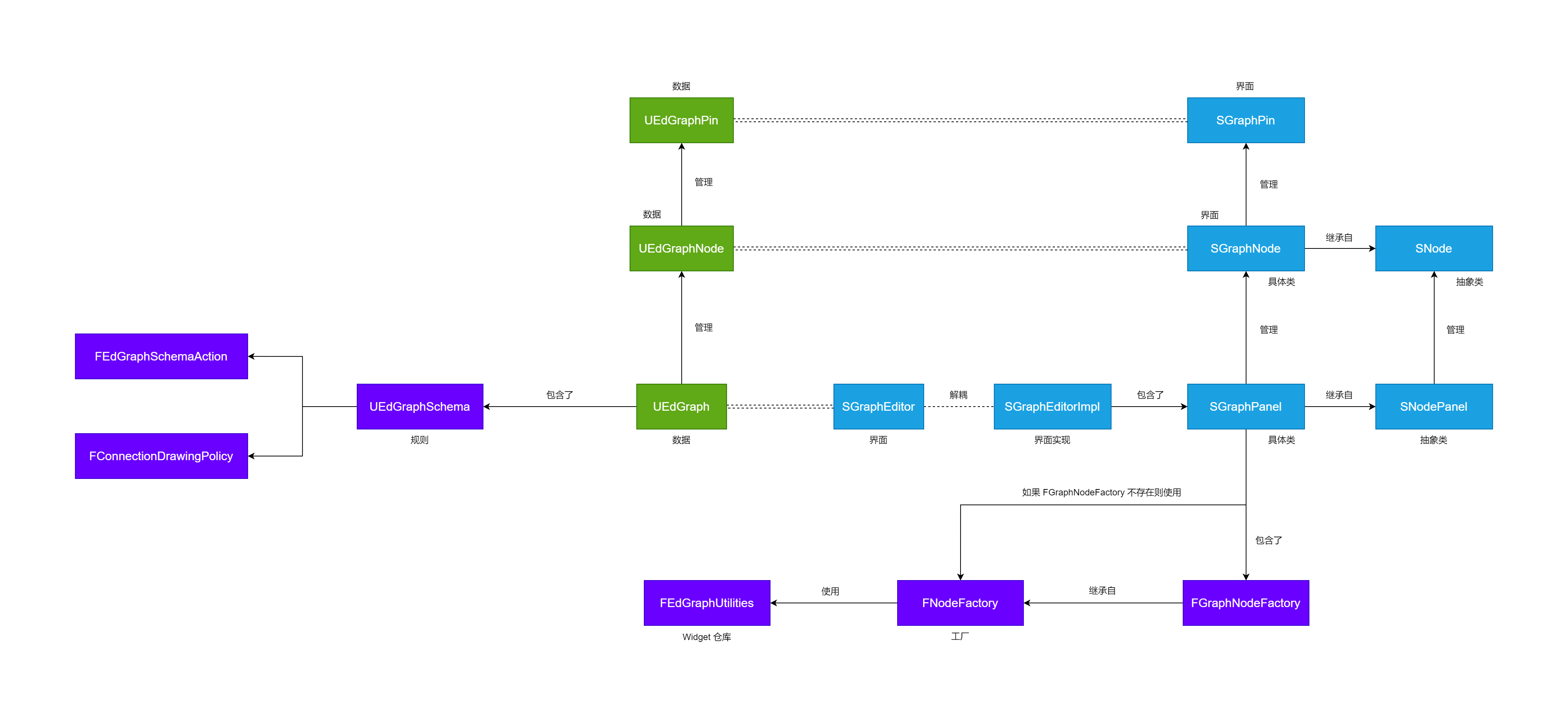 《调教UE5：编辑器拓展指南》Graph 探索：Node（施工中） - 知乎