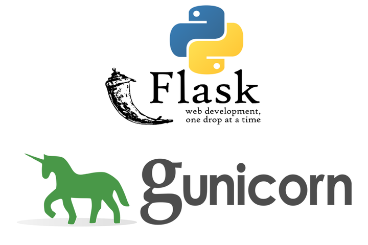 centos7+mysql+gunicorn+flask项目部署 - 知乎
