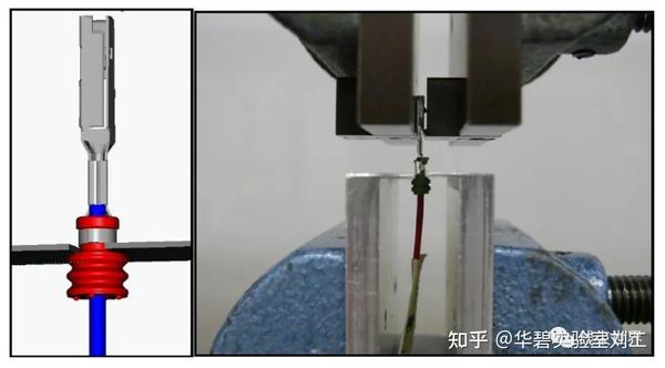 USCAR 21-第四版（2020）中文翻译版 - 知乎