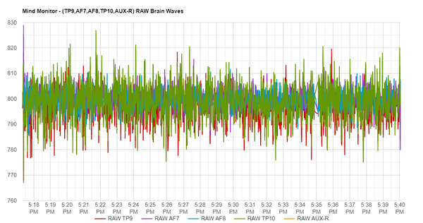 神经反馈设备使用感受2：采集Muse的EEG原始数据 - 知乎