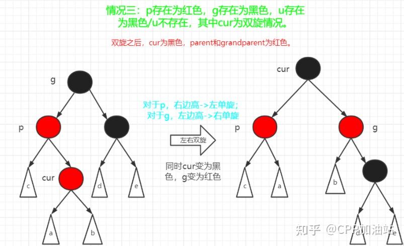 【C++】红黑树详解并封装实现map和set - 知乎