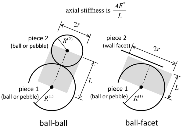 PFC5.0 接触模型-内置的接触模型—线性接触粘结模型Linear Contact Bond Model（翻译自help文件） - 知乎