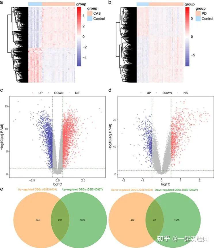 两种疾病联合分析，也能发3+分章 - 知乎