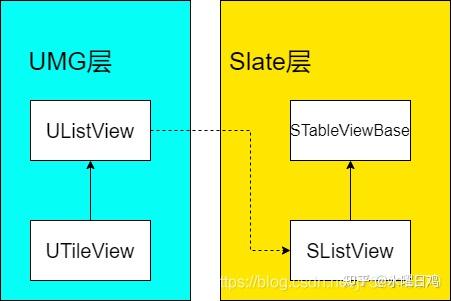 【UE·UI篇】ListView使用经验总结 - 知乎
