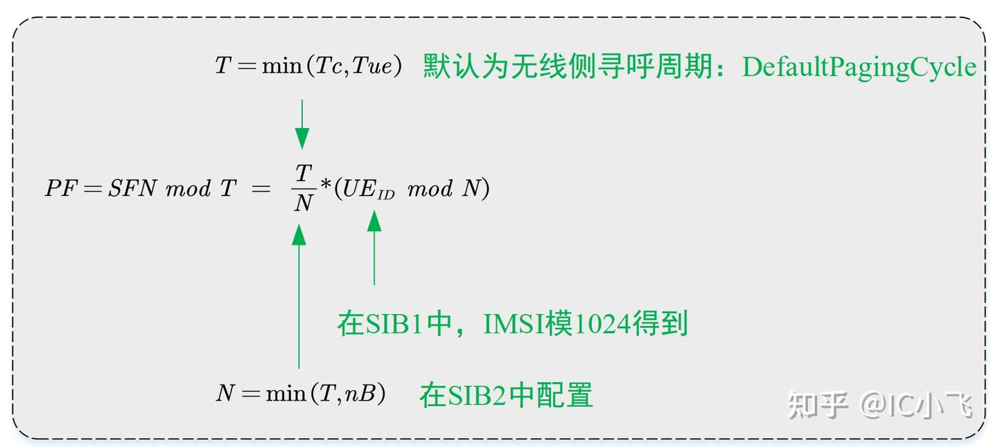 LTE学习(10)-SIB介绍 - 知乎