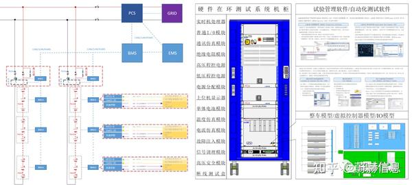 LABCAR HiL仿真测试系统在储能模块测试中的应用（一） - 知乎