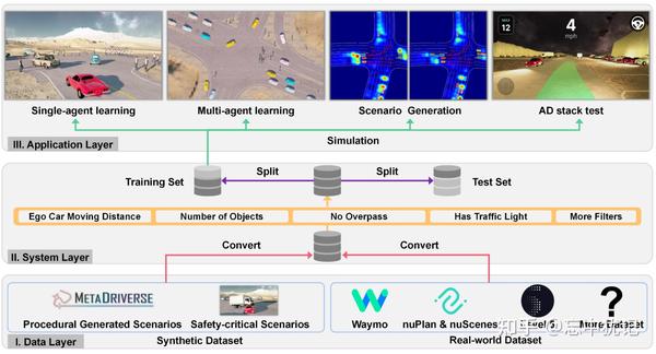 MetaDrive自动驾驶仿真播放nuplan数据集 - 知乎