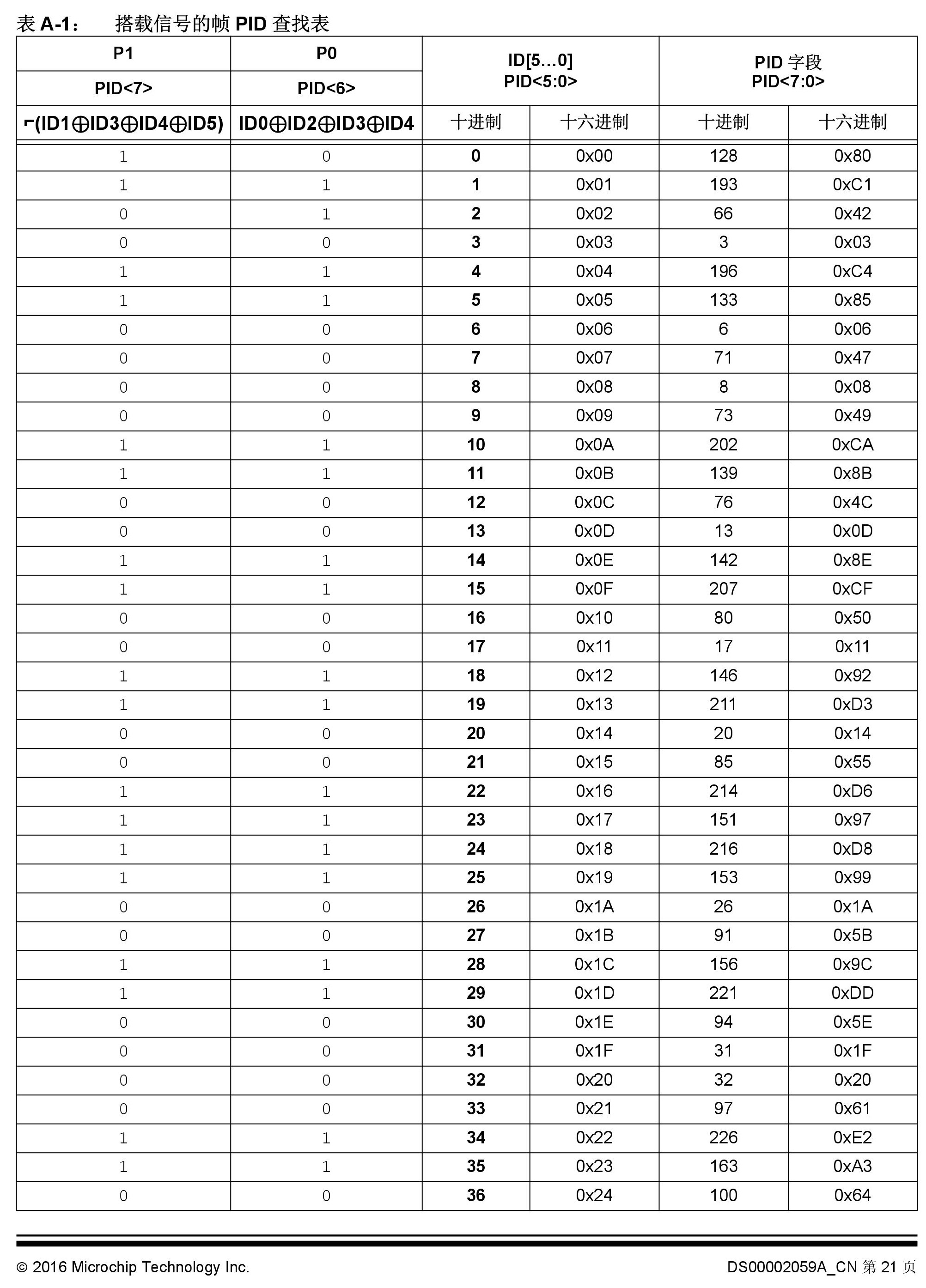 LIN总线入门 - 知乎