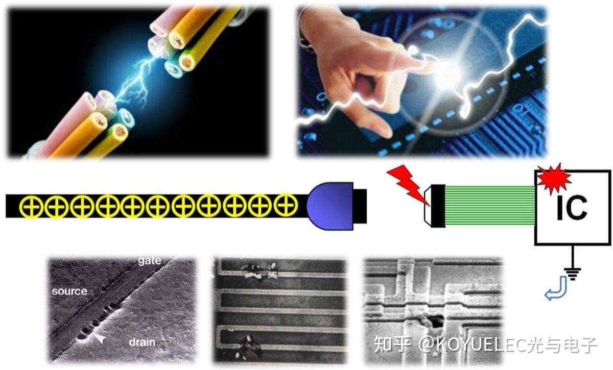 AMAZINGIC晶焱科技提供ESD EOS 的差异及其故障现象 - 知乎