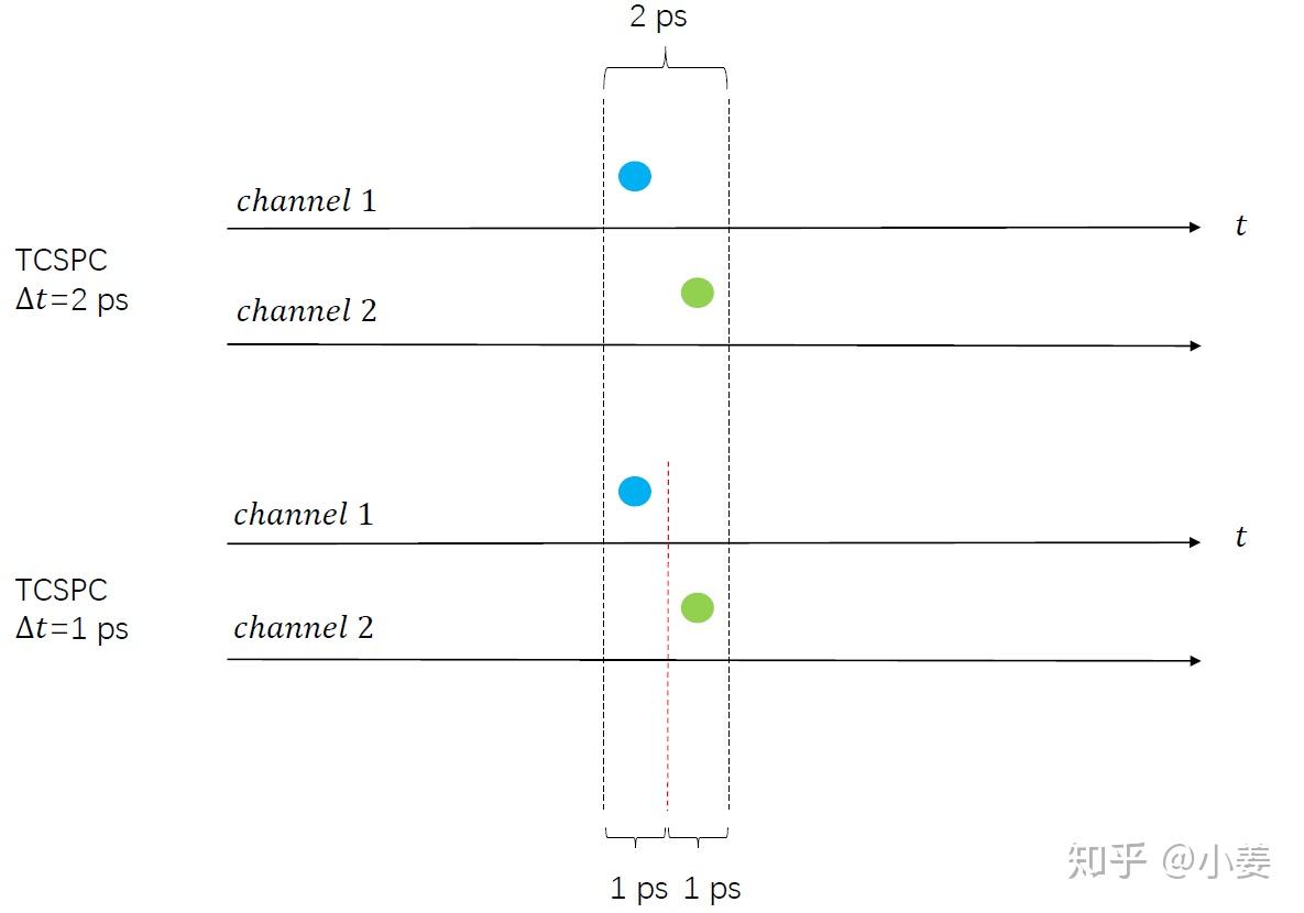 单光子源原理及实验测量分析 - 知乎