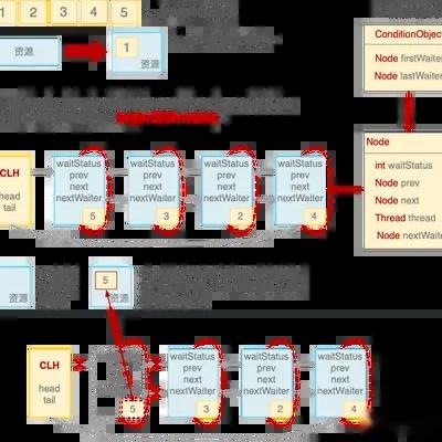 Java多线程（6）：锁与AQS（中） - 知乎