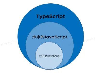 TypeScript 前端工程最佳实践 - 知乎