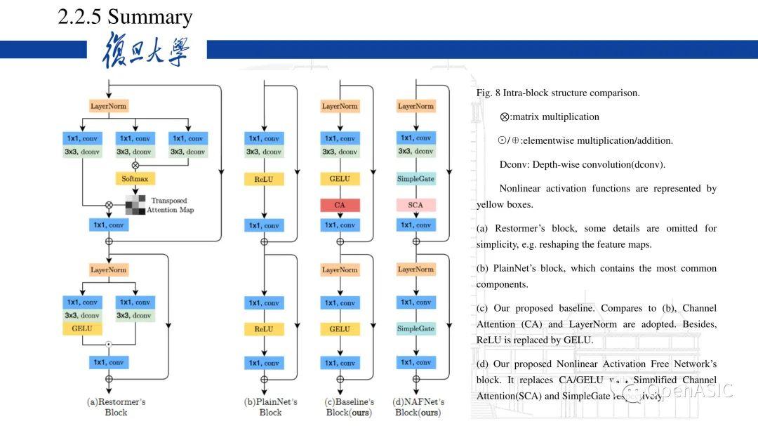 图像复原的简单基线模型NAFNet - 知乎