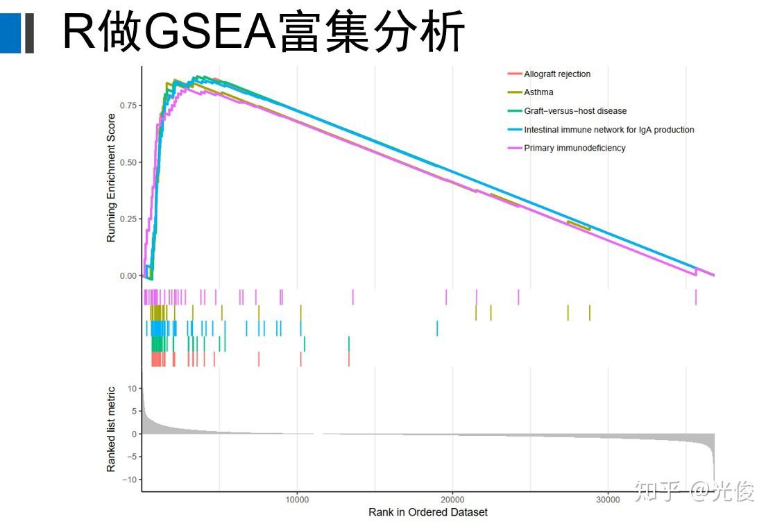 基于ssGSEA（单样本GSEA）的免疫基因集文章套路 - 知乎