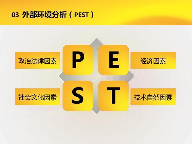 如何做好战略分析？PEST分析模型（1） - 知乎