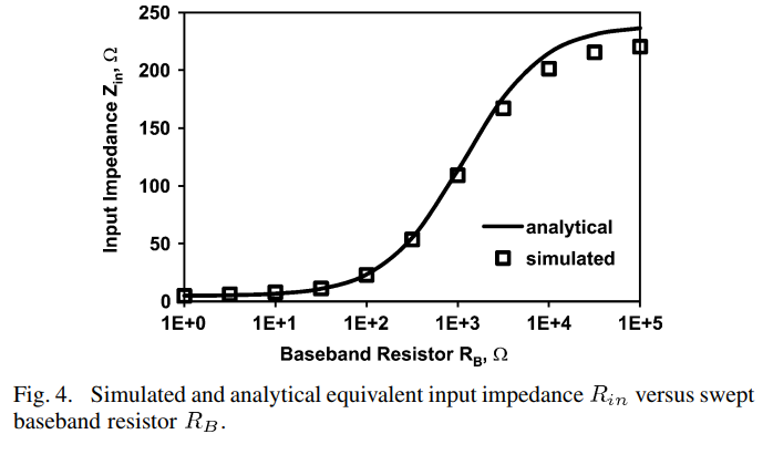 N-Path Filter Mixer-First接收机电路的简要分析【JSSC2010&TCASI2010】 - 知乎