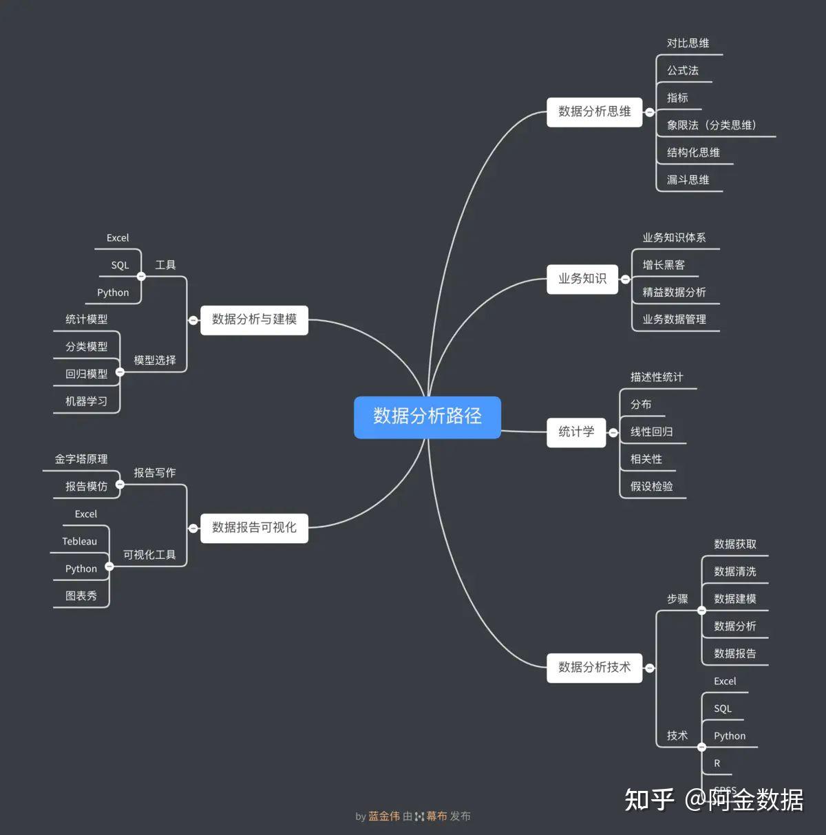 纯小白0基础如何入门SQL语言? - 知乎