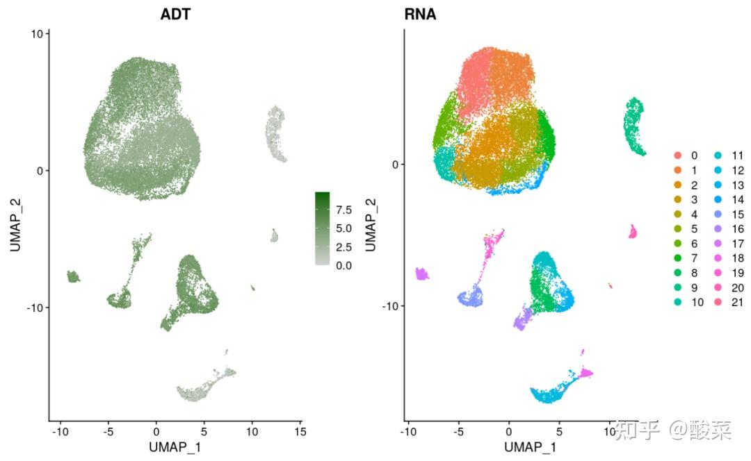 跟着nature学习单细胞分析之CITE-seq分析教程 - 知乎
