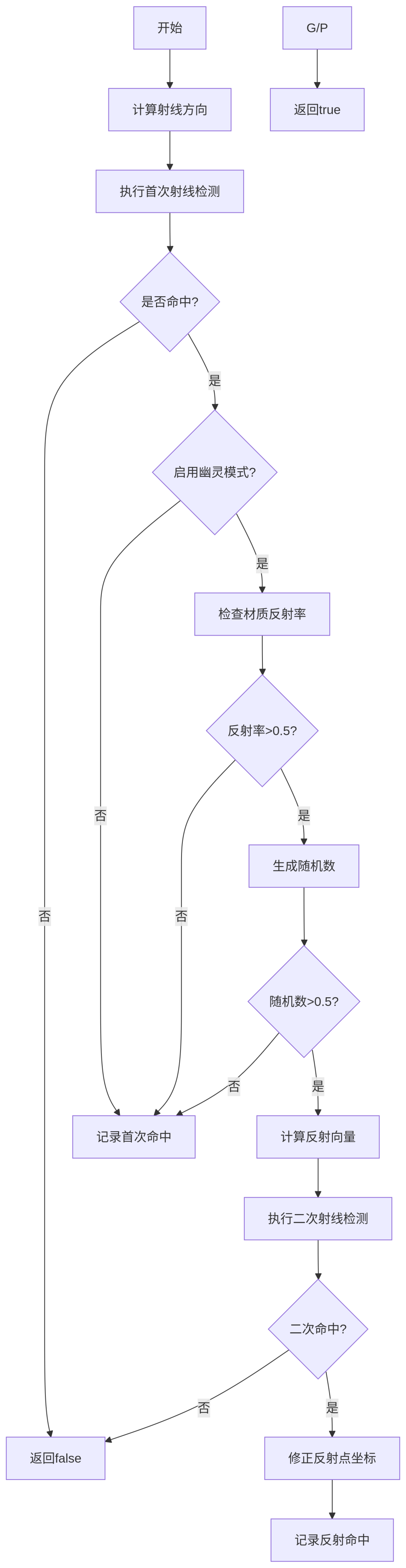 Carla传感器模型深度解析——激光雷达篇 - 知乎