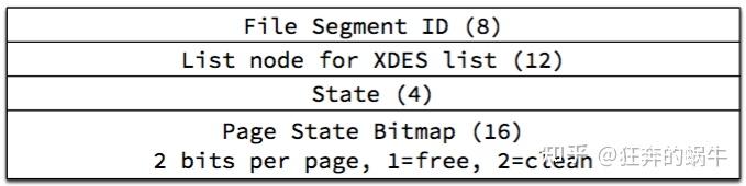 InnoDB 用户表空间磁盘管理 - 知乎