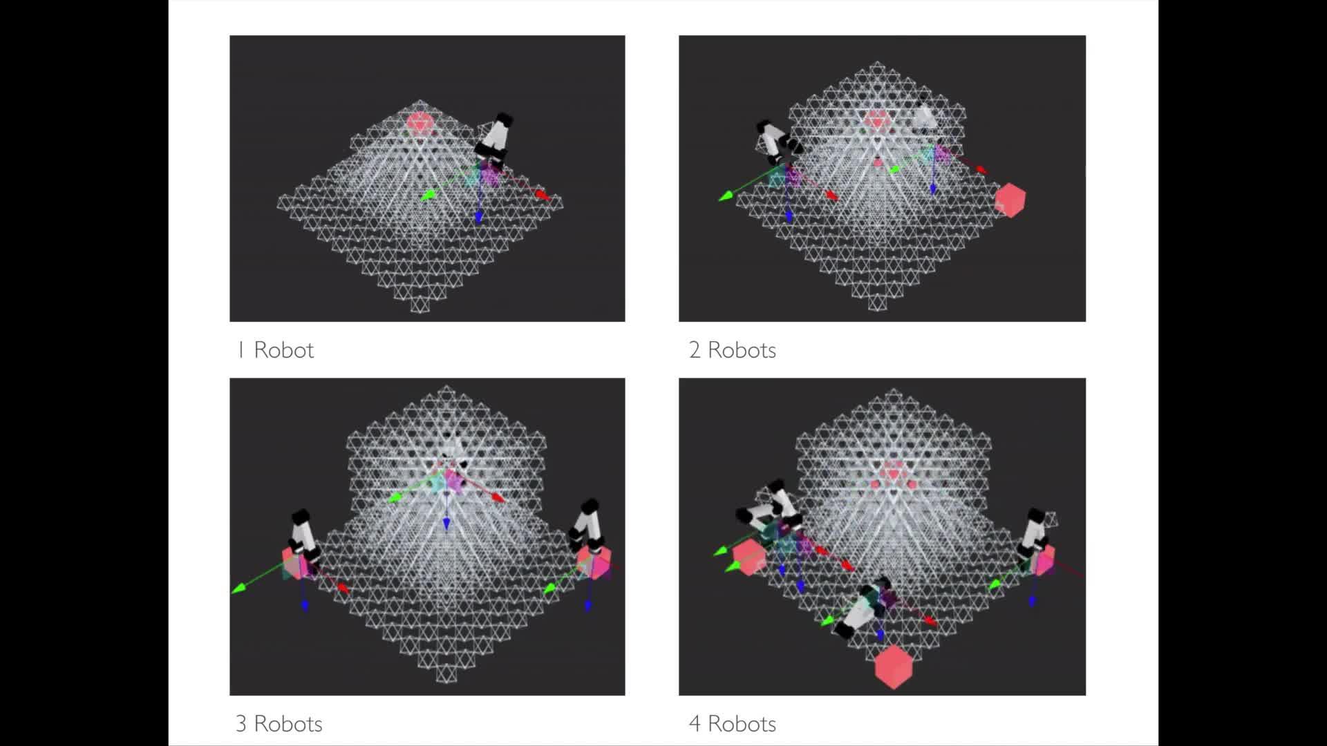 国内外做多智能体（多无人机等）编队的课题组有哪些推荐？ - 知乎