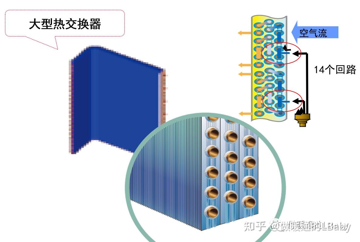 空调产品-富士通将军家用中央空调JII-M系列产品 - 知乎