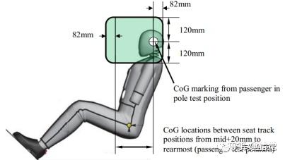2020 E-NCAP解析—远端乘员保护（Far side）试验及评价方法 - 知乎