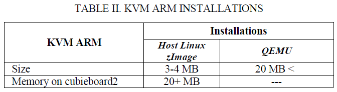 嵌入式虚拟机管理器Xvisor对比分析 - 知乎