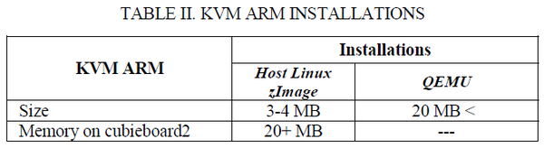 嵌入式虚拟机管理器Xvisor对比分析 - 知乎