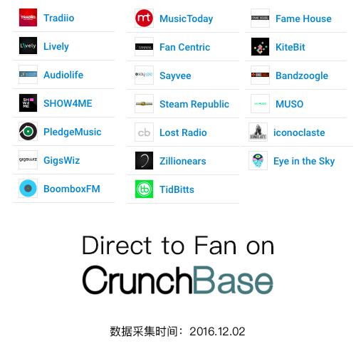 不太新的音乐商业模式：D2F直达粉丝（Direct-To-Fan） - 知乎
