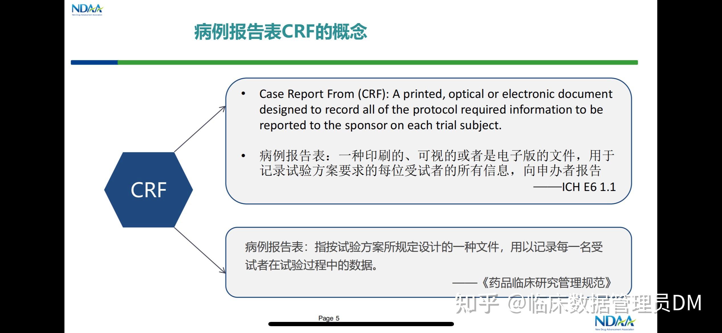 如何基于试验方案和CDASH设计CRF - 知乎