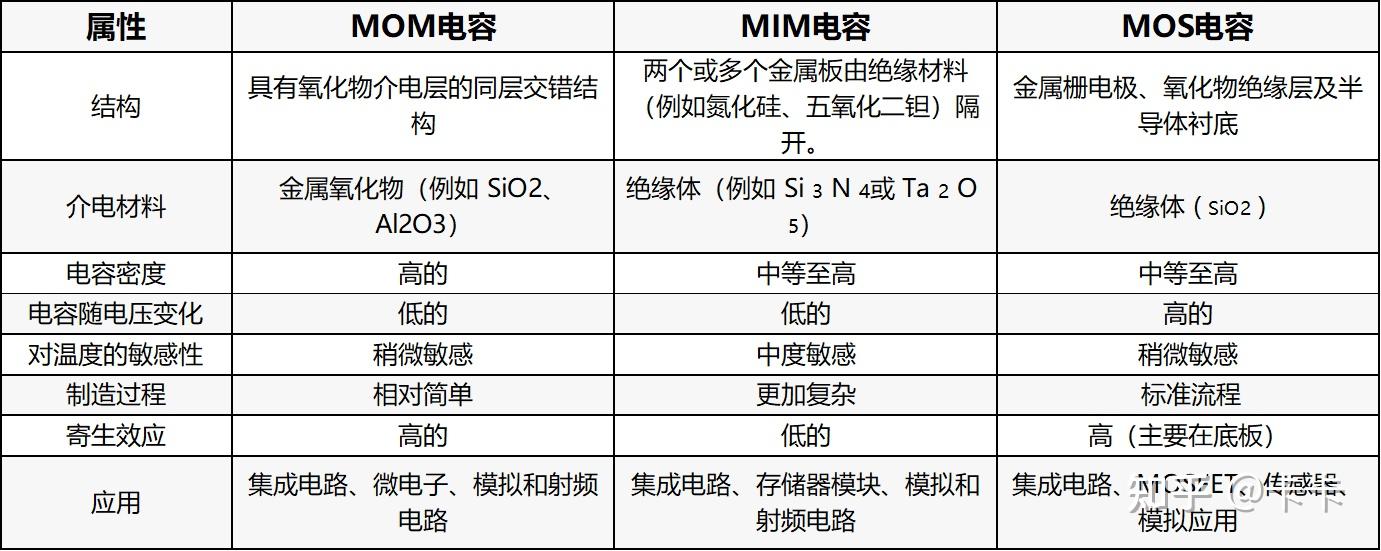 芯片内片上电容（On die capacitor）究竟怎么实现的？ - 知乎
