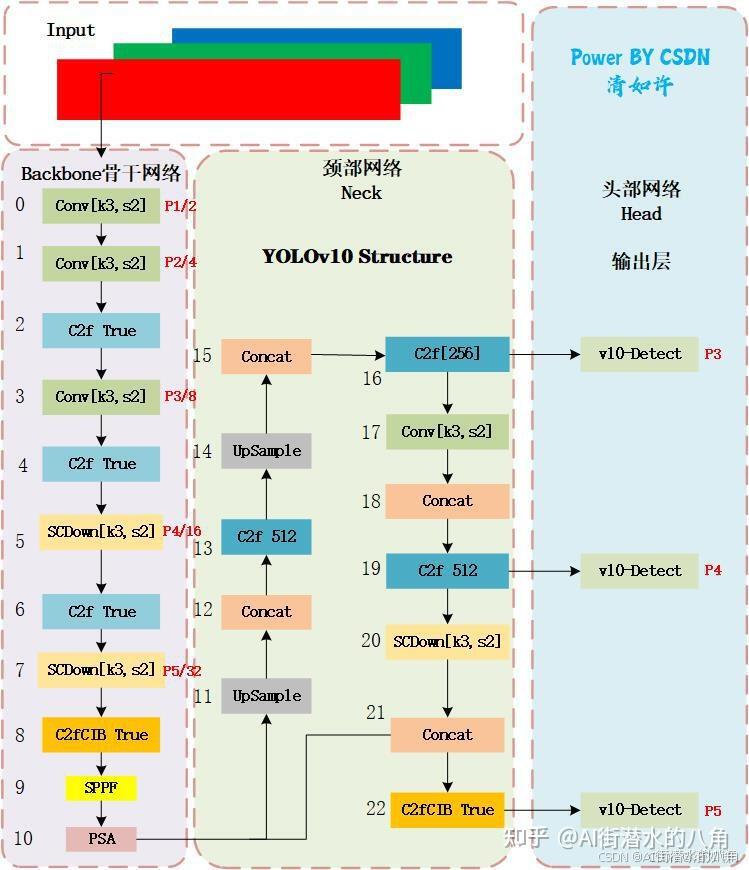 工业缺陷检测实战——基于深度学习YOLOv10神经网络PCB缺陷检测系统 - 知乎