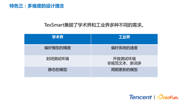 腾讯智能写作助手“文涌”（Effidit）关键技术揭秘 - 知乎
