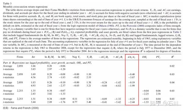 从 Factor Zoo 到 Factor War，实证资产定价走向何方？ - 知乎