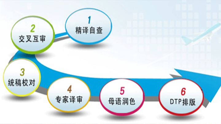 翻译公司收费价格表汇总整理 知乎