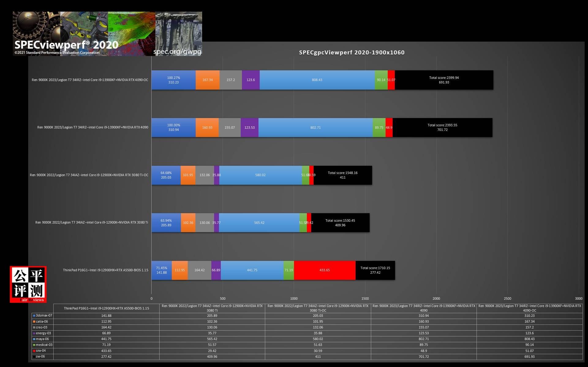 联想拯救者刃9000K 2023评测中篇：衣冠楚楚动人 - 知乎