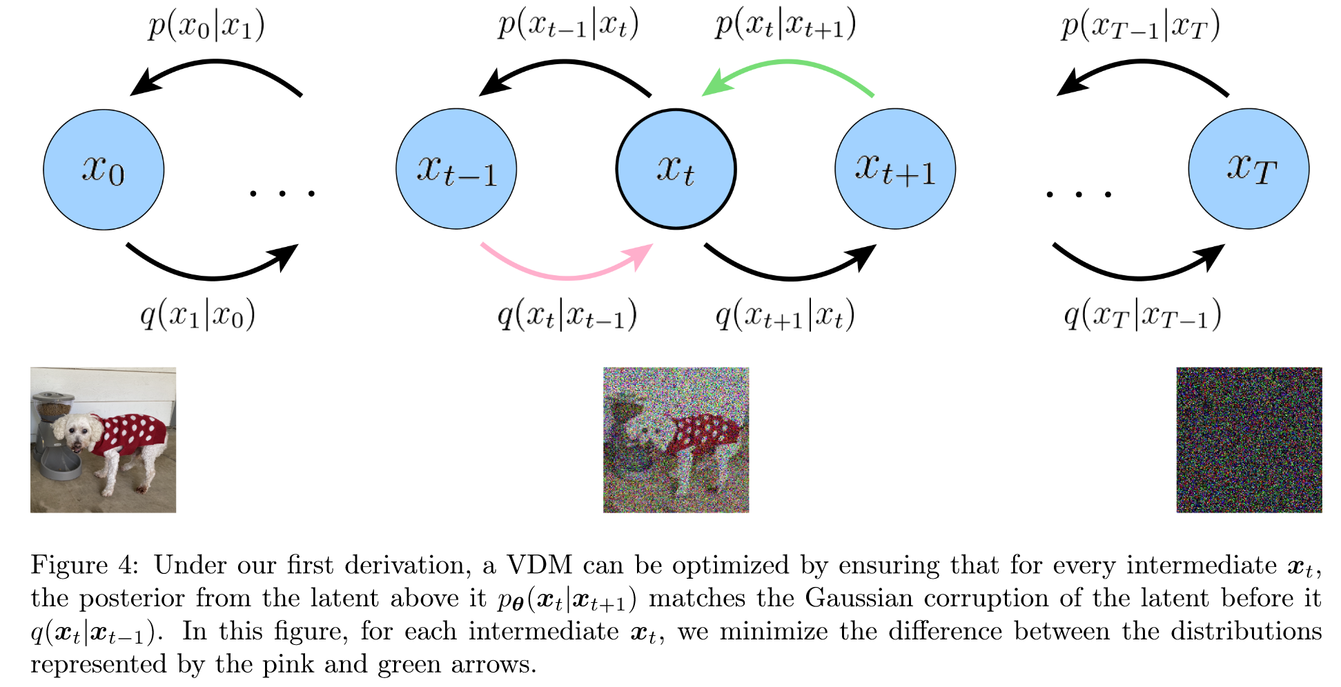 理解扩散模型：一个统一的视角 Understanding Diffusion Models: A Unified Perspective全译文 ...