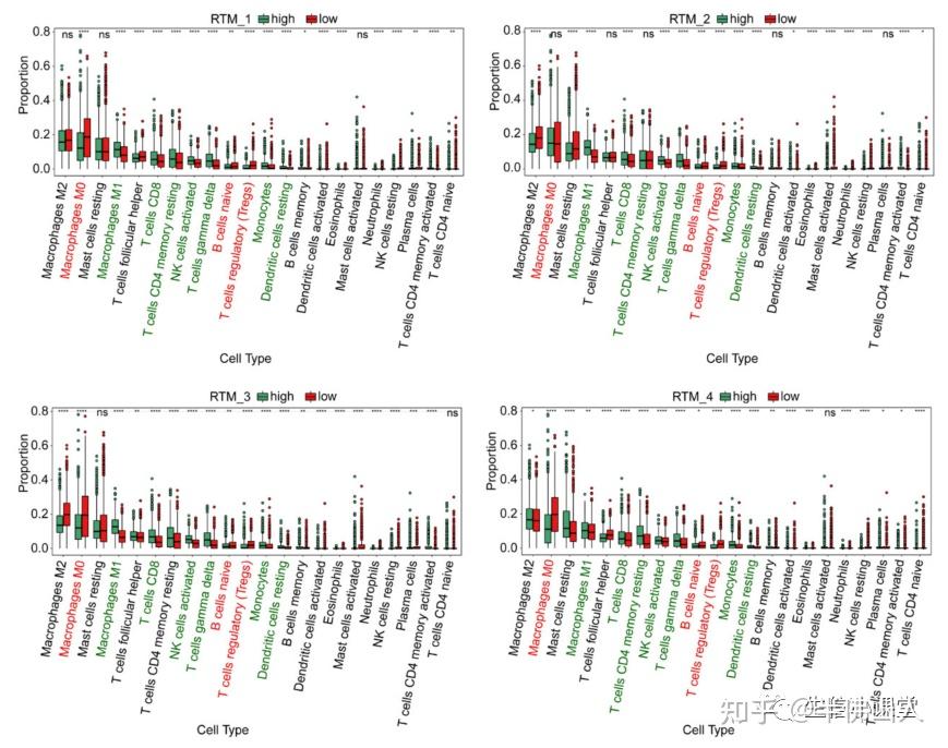 最新6.5分SCI，单细胞识别marker构建模型预测免疫治疗疗效，故事讲的顺，文章好接收！ - 知乎