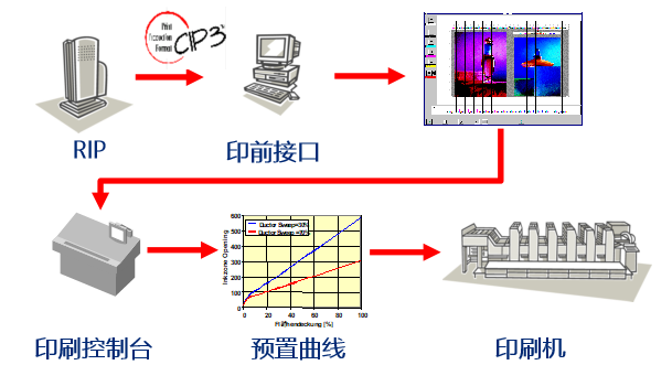 如何构建和优化CIP3放墨系统？ - 知乎