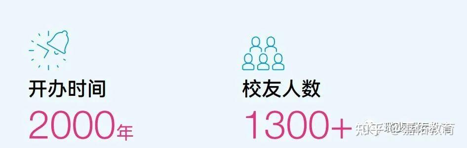 华东理工大学-澳大利亚堪培拉大学联合办学硕士-MBA - 知乎