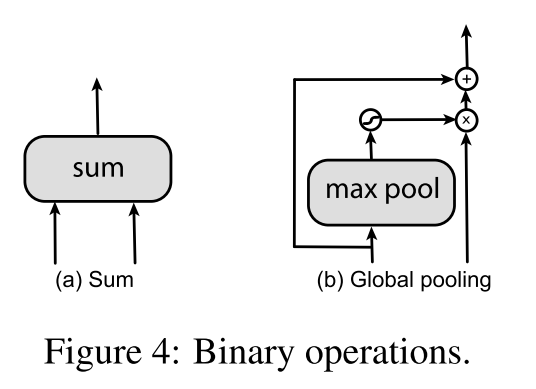 Nas Fpn Learning Scalable Feature Pyramid Architecture For Object