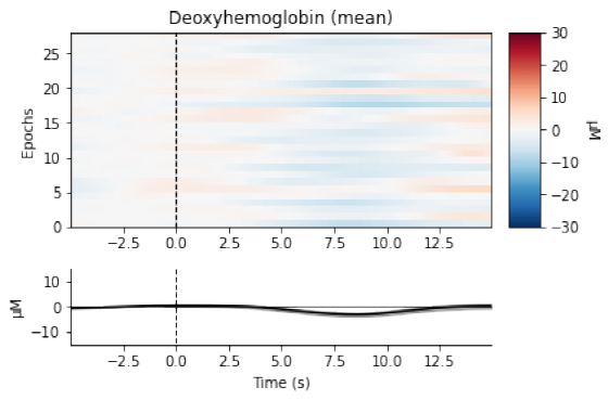 MNE/Python-fNIRS近红外数据处理中文手册 - 知乎