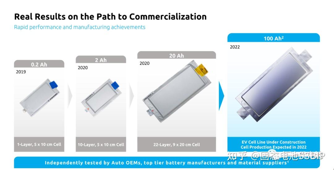 深度解析Solid Power固态电池 - 知乎