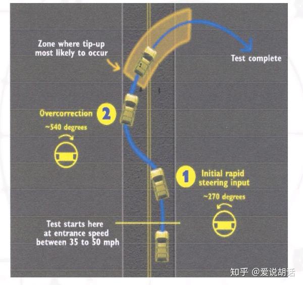 roll-over-safety-tests