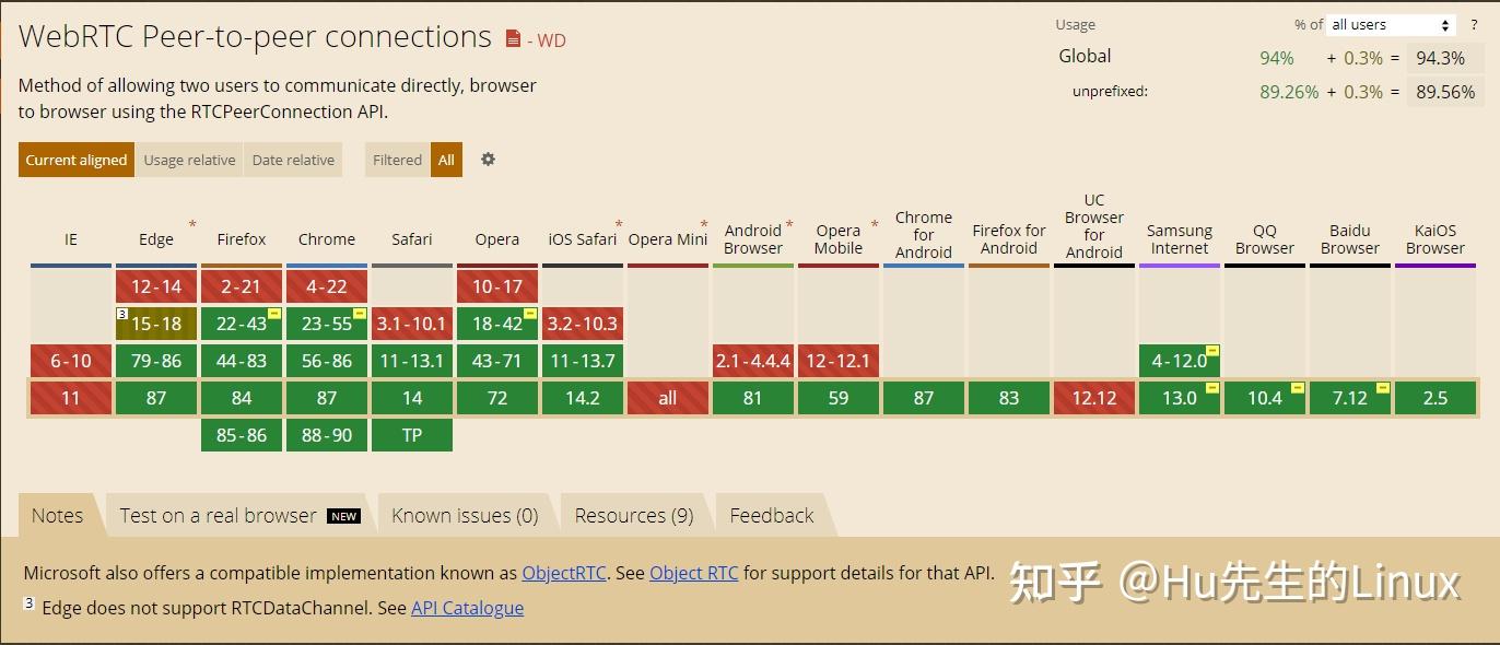 基于 WebRTC 的 RTSP 视频实时预览 - 知乎