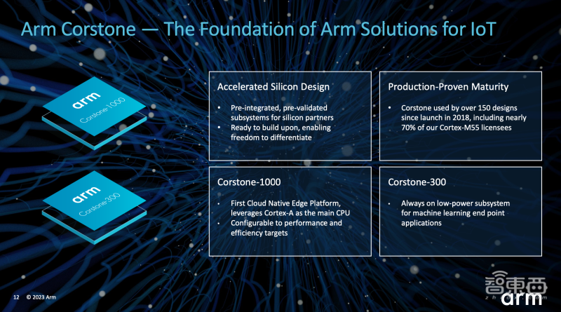Arm推出智能视觉参考设计！发起合作伙伴计划，10余家企业已加入 - 知乎