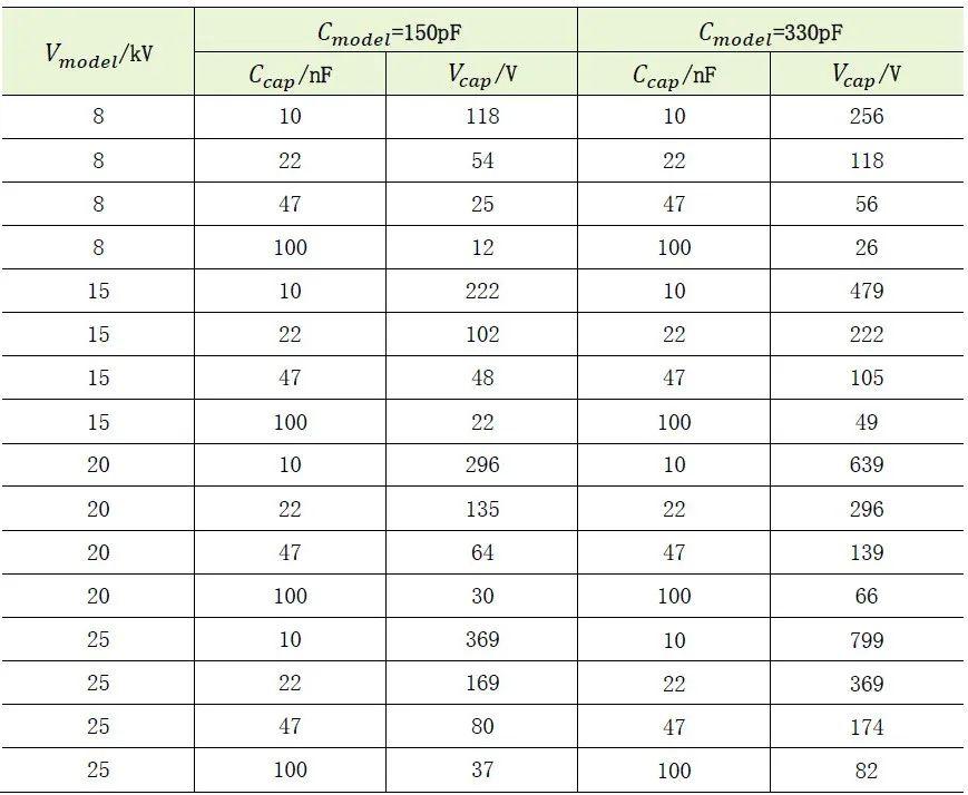 ECU的ESD静电设计与测试-1：静电设计 - 知乎
